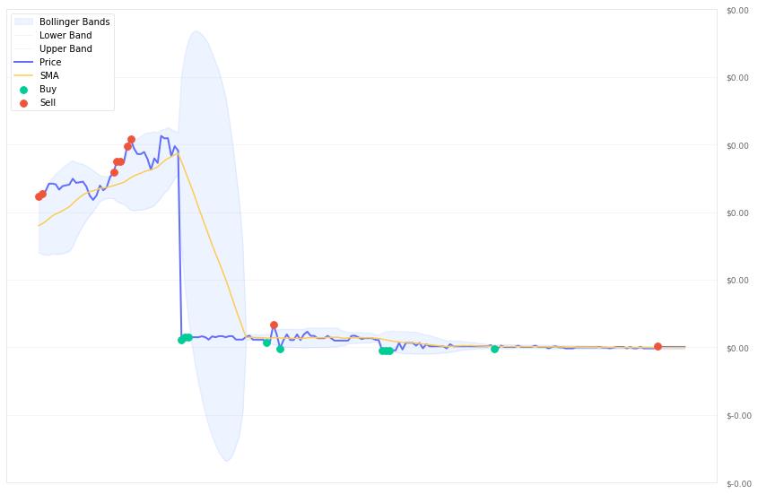 Saitama Inu Bollinger Bands