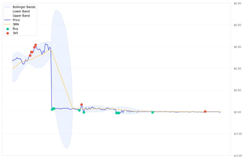 Saitama Inu Полосы Боллинджера