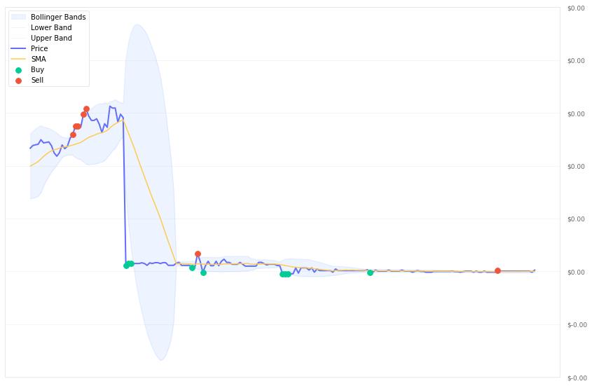 Saitama Inu Bollinger Bands