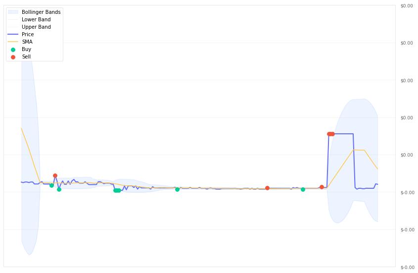 Saitama Inu Bollinger Bands