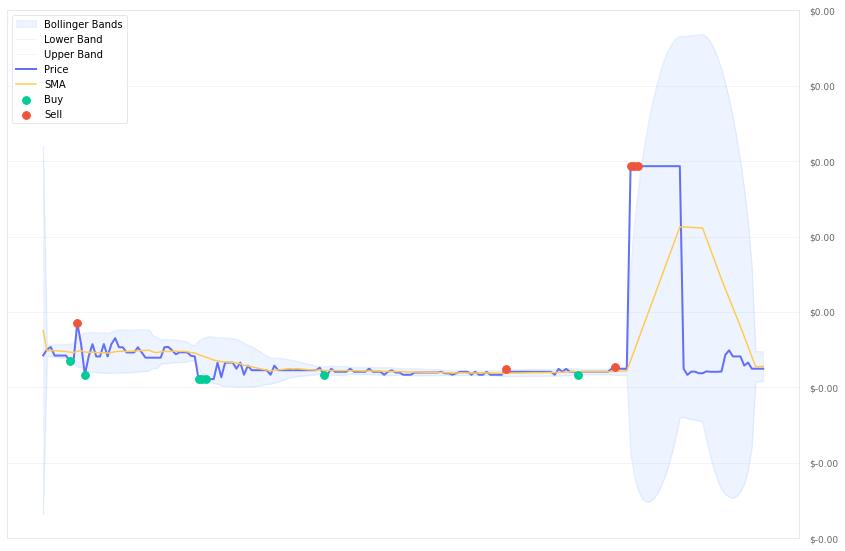 Saitama Inu Bollinger Bands