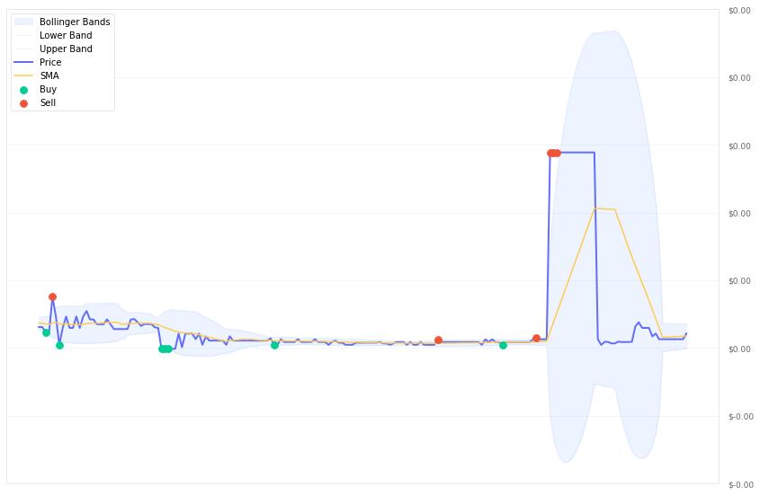 Saitama Inu Bollinger Bands