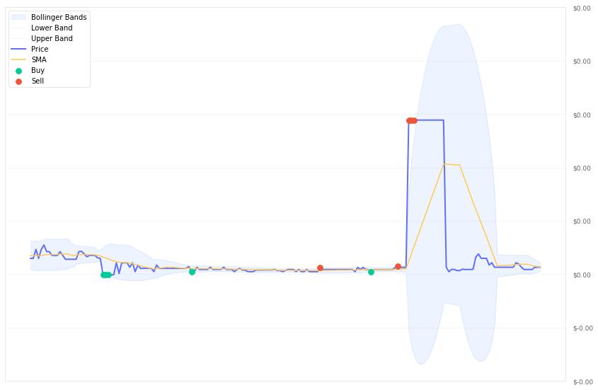 Saitama Inu Bollinger Bands
