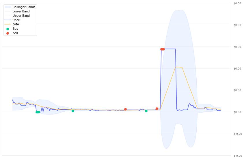 Saitama Inu Bollinger Bands
