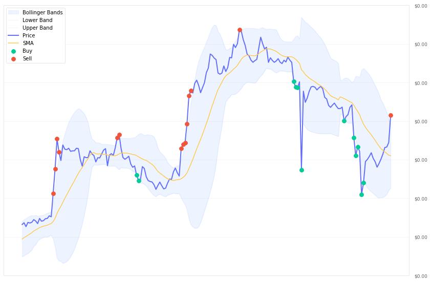 Saito Bollinger Bands