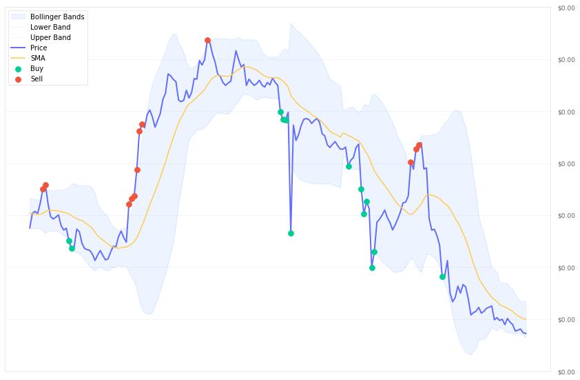 Saito Полосы Боллинджера