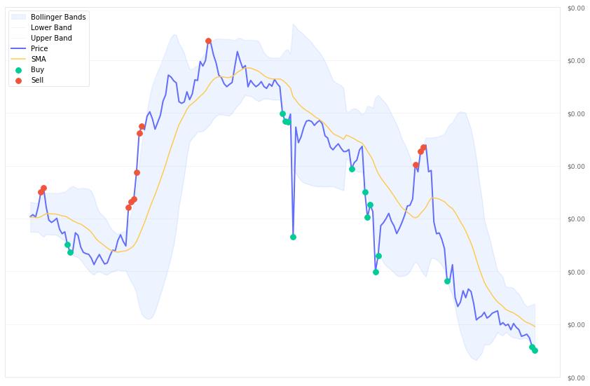 Saito Bollinger Bands