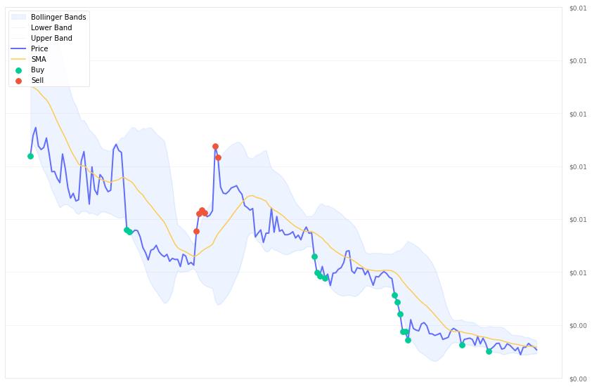 Saito Полосы Боллинджера