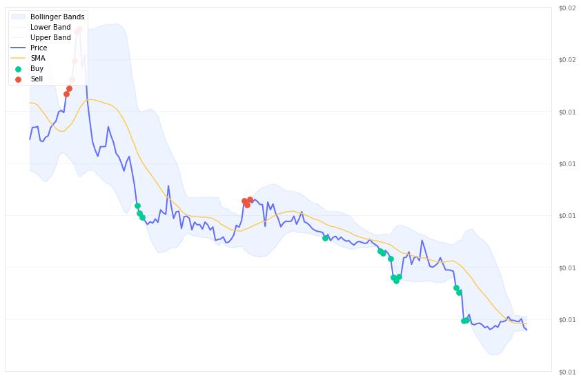 Saito Bollinger Bands