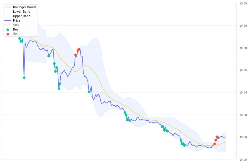Saito Bollinger Bands