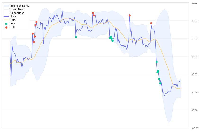 SALT Boillinger Bands