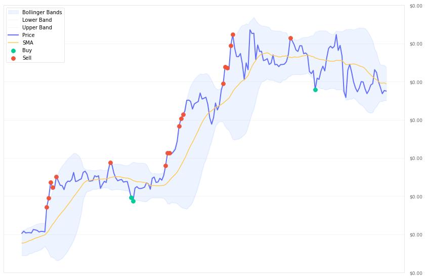 Santiment Network Token MACD