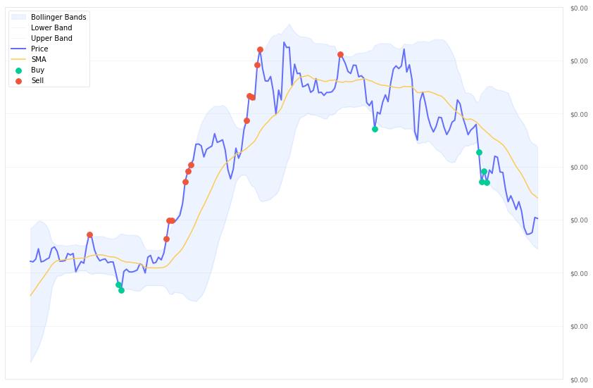 Santiment Network Token MACD