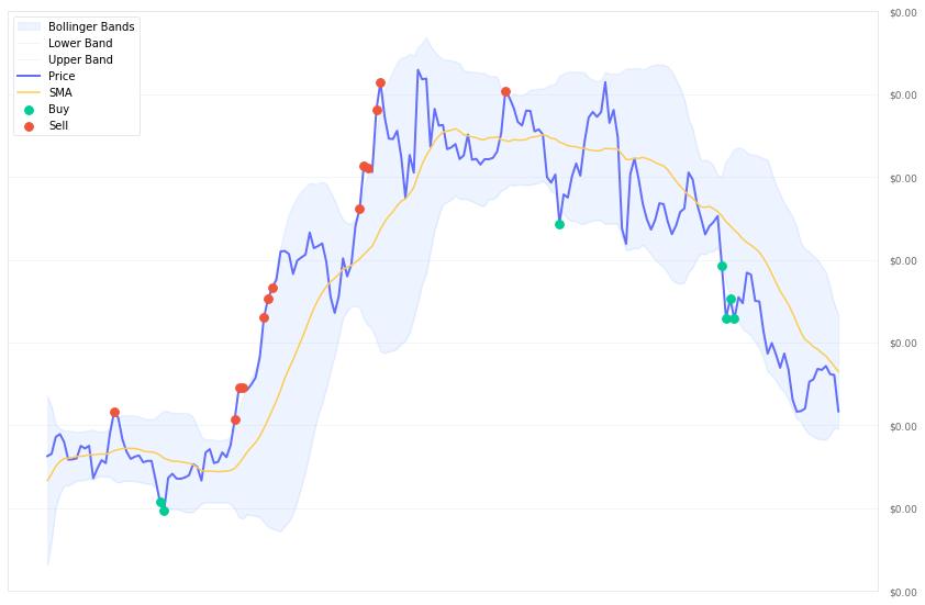 Santiment Network Token MACD