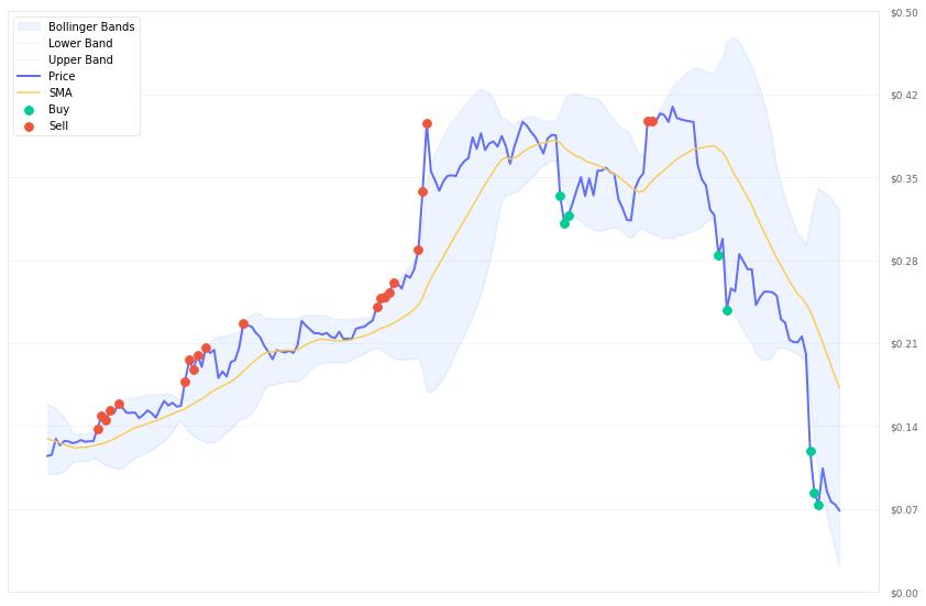 Saros Boillinger Bands