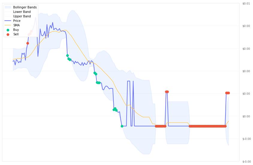 Sashimi Полосы Боллинджера