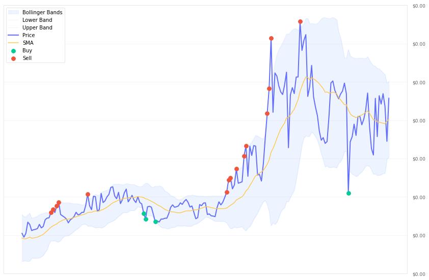 Sator Boillinger Bands