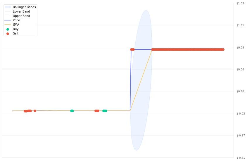 Satoshi Airline MACD