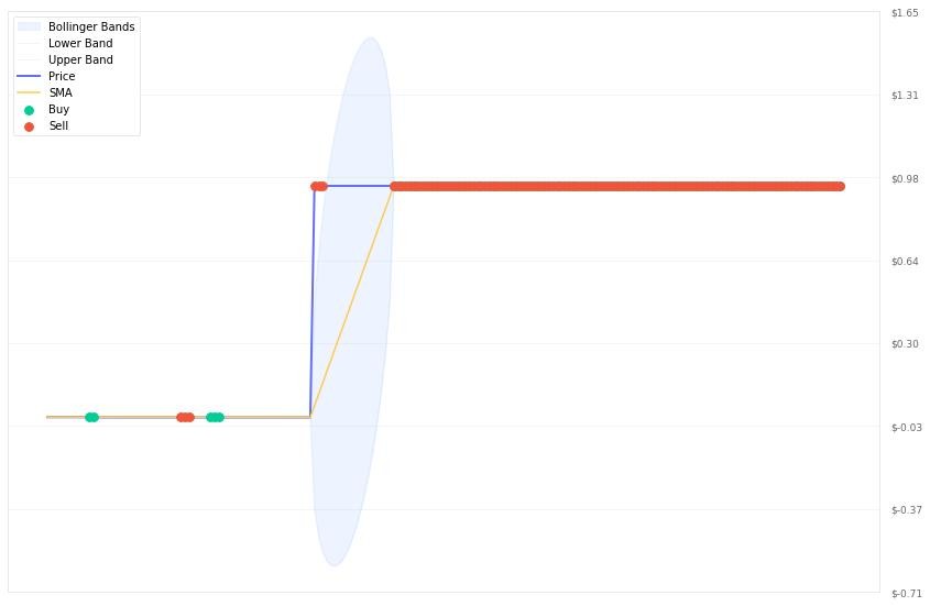 Satoshi Airline MACD
