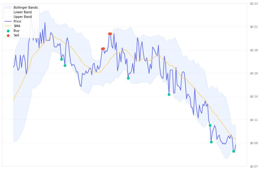 SatoshiVM Полосы Боллинджера