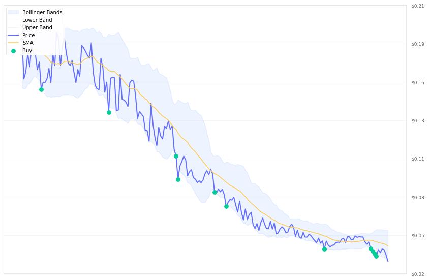 SatoshiVM Полосы Боллинджера