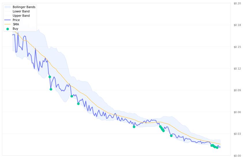 SatoshiVM Полосы Боллинджера