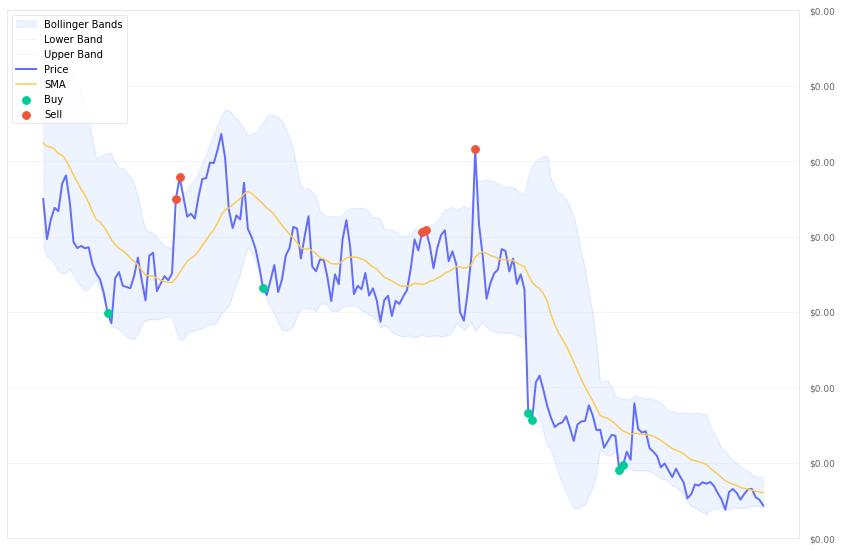 SATS (Ordinals) Boillinger Bands