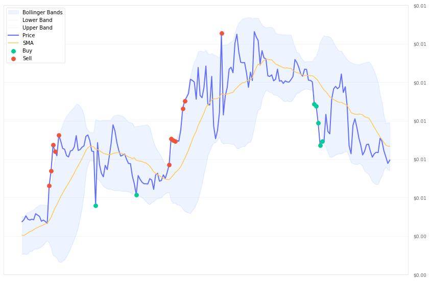 SavePlanetEarth MACD
