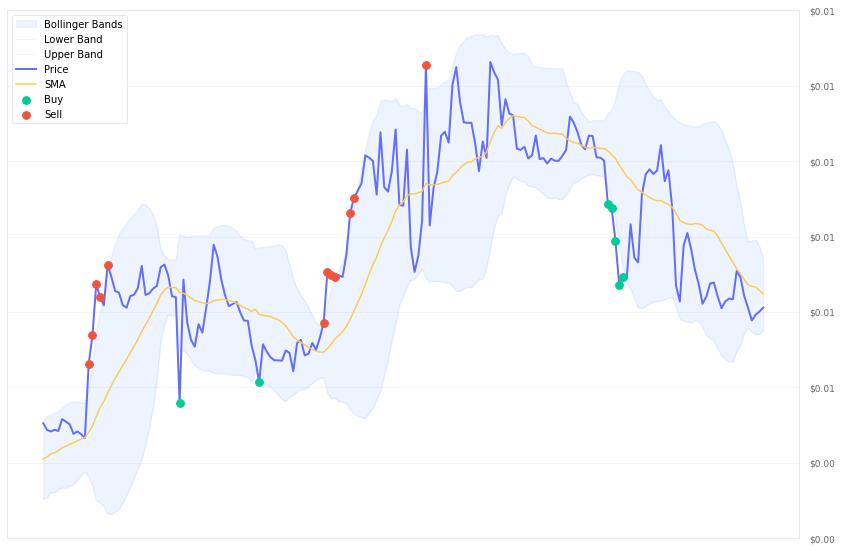 SavePlanetEarth Полосы Боллинджера