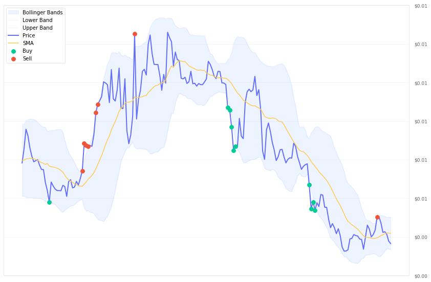 SavePlanetEarth Полосы Боллинджера