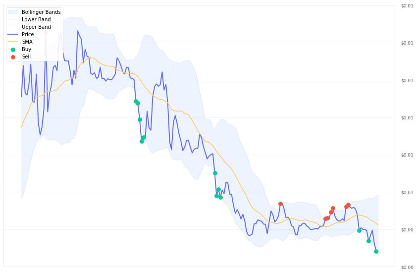 SavePlanetEarth Полосы Боллинджера