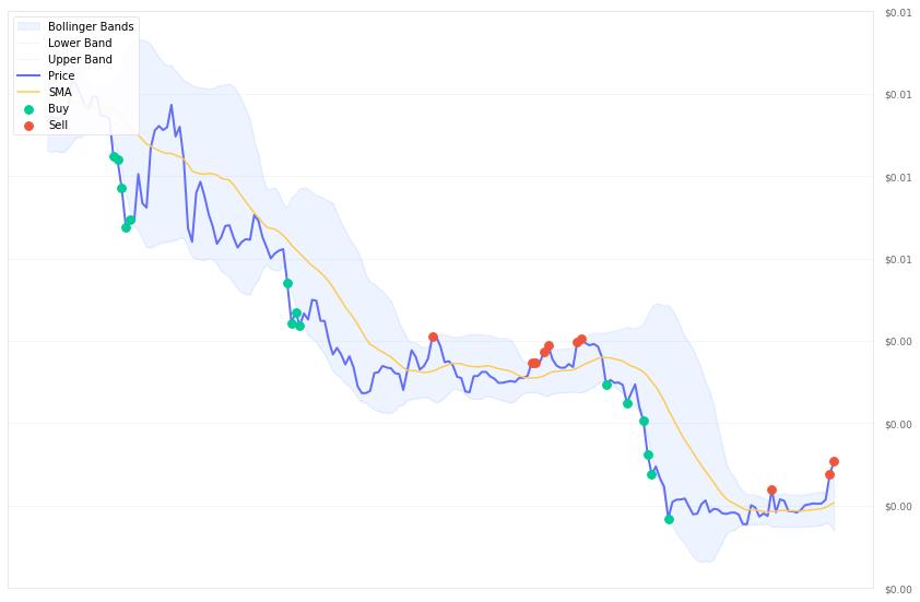 SavePlanetEarth Полосы Боллинджера