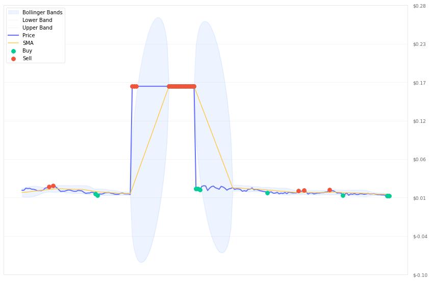 Scallop Полосы Боллинджера