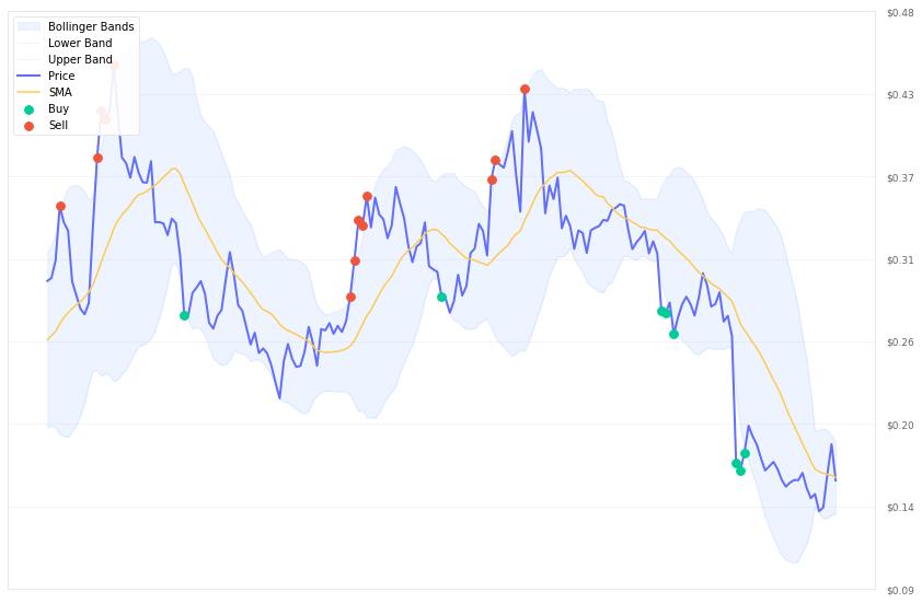 Scroll Boillinger Bands