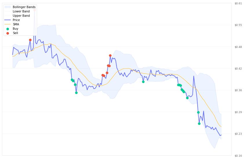 Seamless Protocol Boillinger Bands