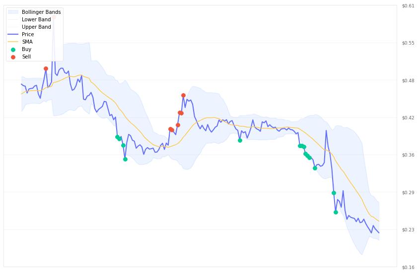 Seamless Protocol Полосы Боллинджера