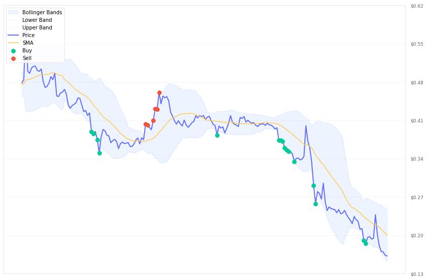 Seamless Protocol MACD