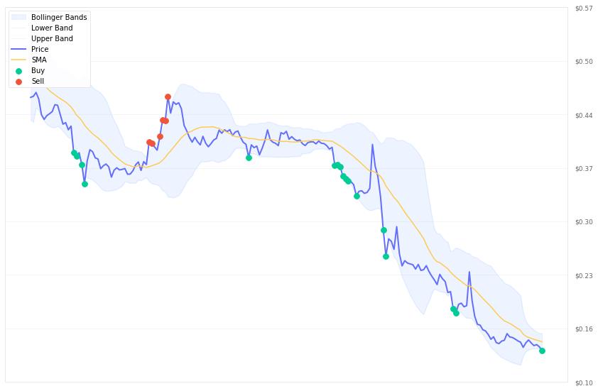 Seamless Protocol MACD