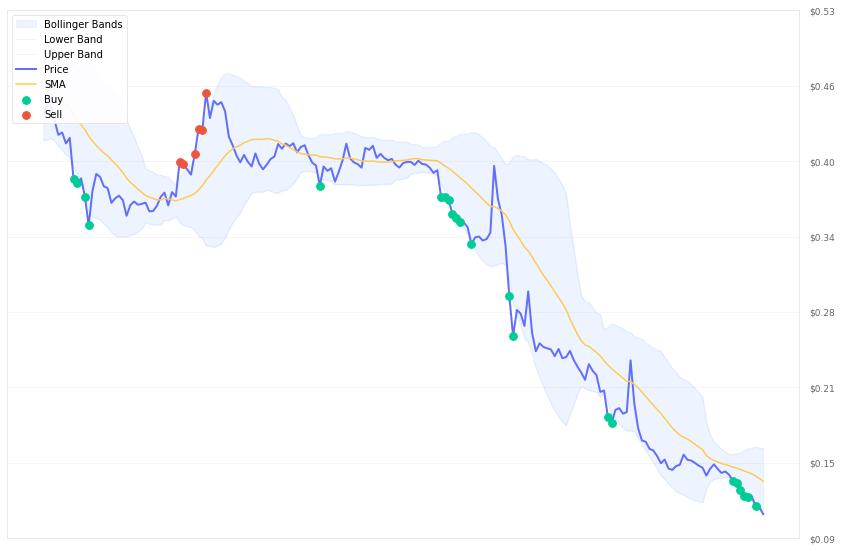 Seamless Protocol Полосы Боллинджера