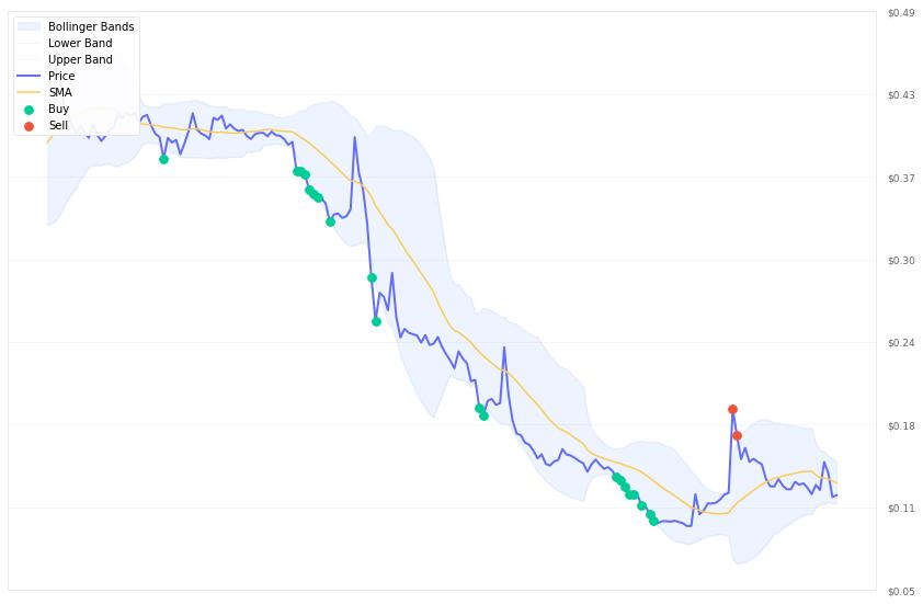 Seamless Protocol Полосы Боллинджера