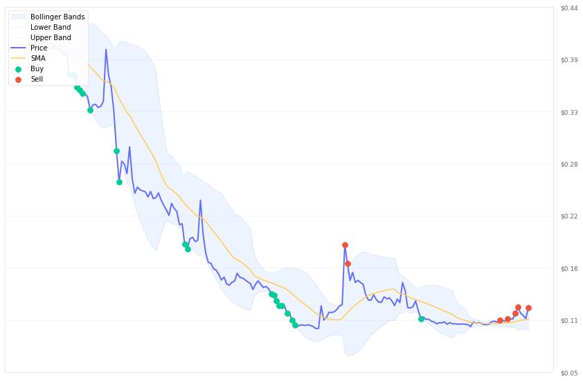 Seamless Protocol Полосы Боллинджера