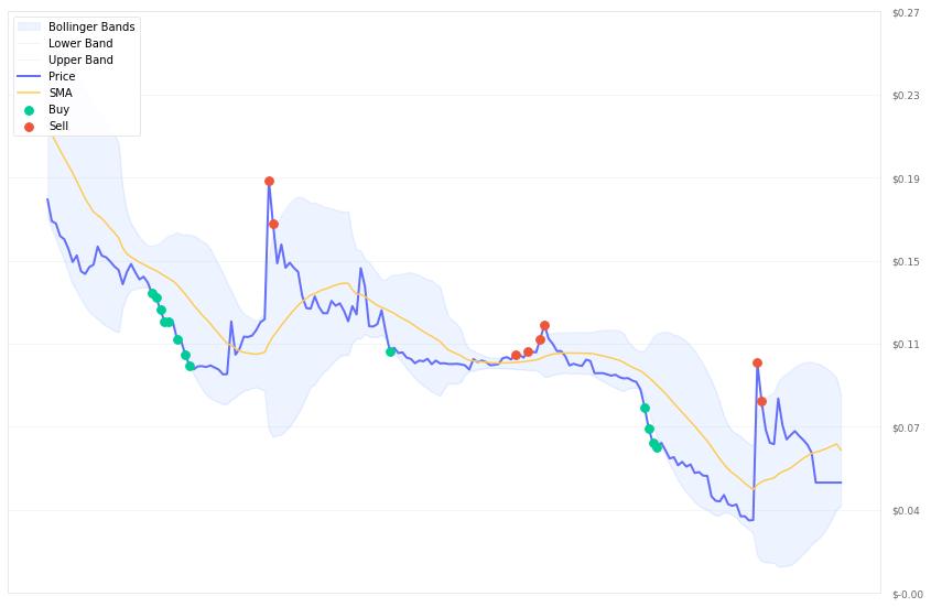 Seamless Protocol Price Prediction, Short/Long Forecast - CoinLore