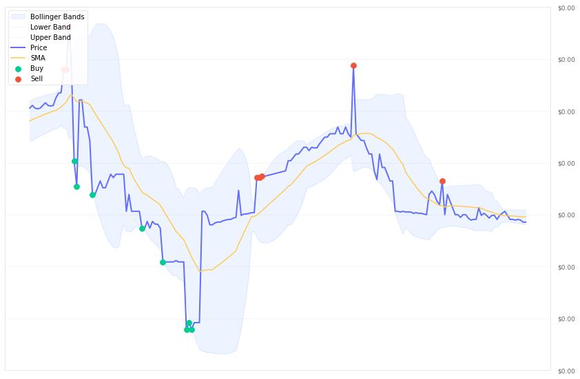 Seba Bollinger Bands