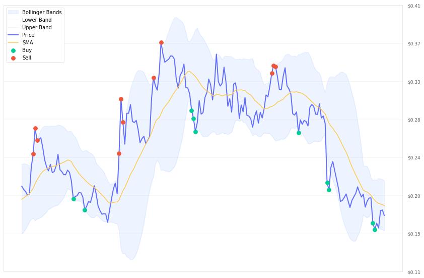 Sei Boillinger Bands