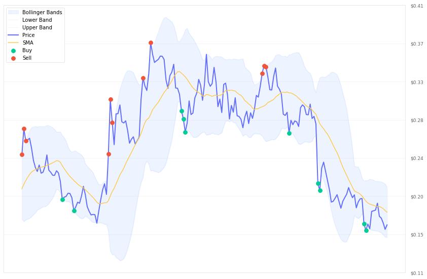 Sei Boillinger Bands