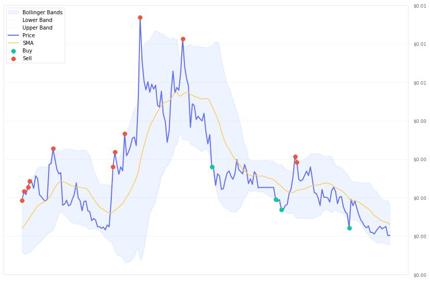 SEIYAN Boillinger Bands