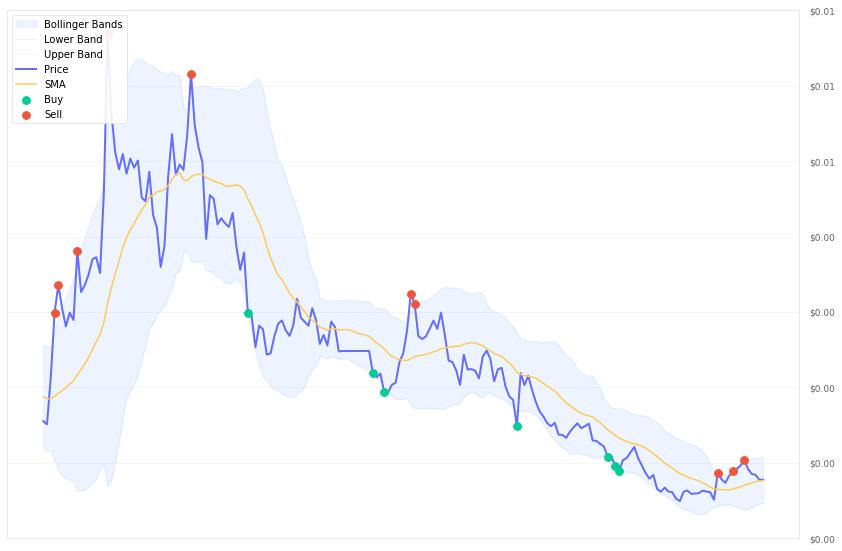 SEIYAN Boillinger Bands