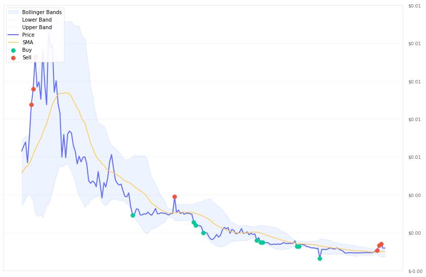 sekoia by Virtuals MACD