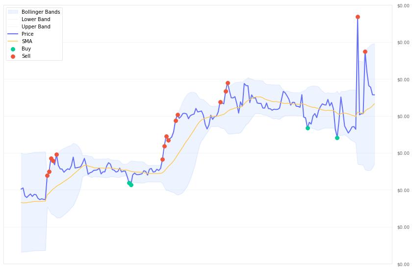 Sekuritance Bollinger Bands