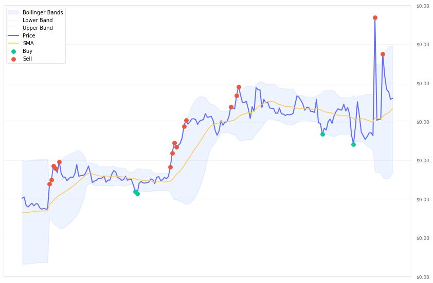 Sekuritance Bollinger Bands